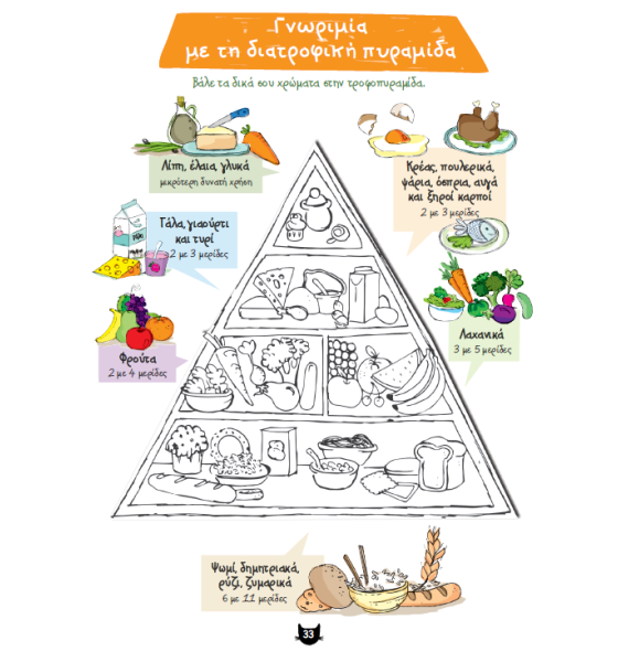 ΤΟ ΜΥΣΤΙΚΟ ΤΗΣ ΤΡΟΦΟΠΥΡΑΜΙΔΑΣ